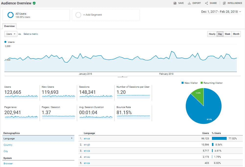 Simple Pure Beauty Media Kit: Advertising & Sponsorship - Simple Pure ...